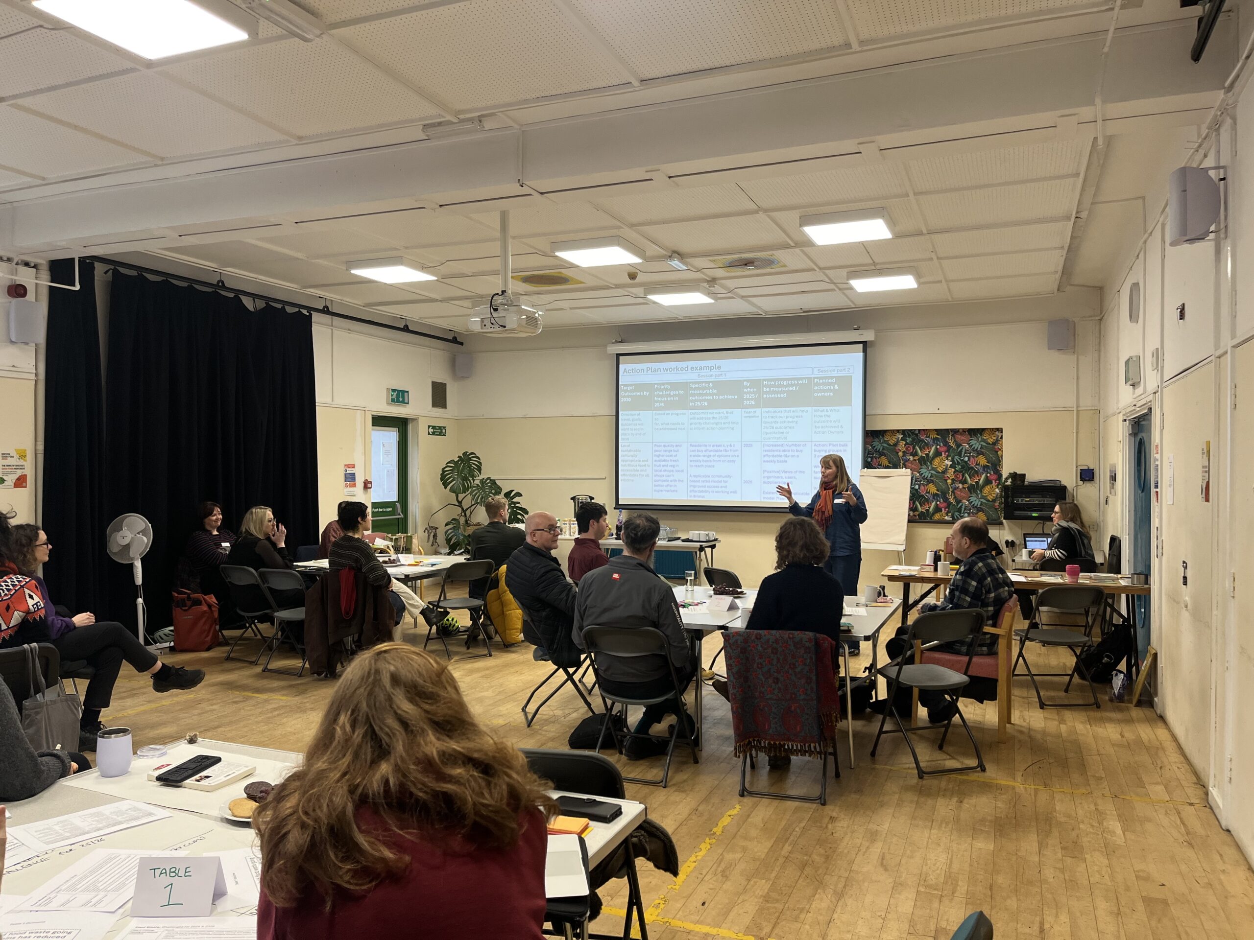 The future of good food in Bristol: Developing the 2025-26 Action Plans ...